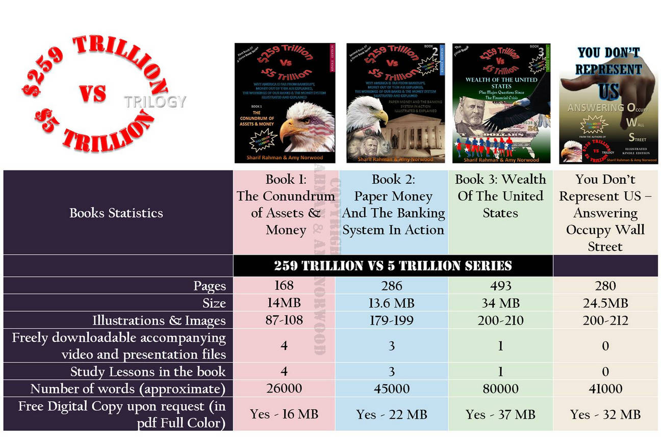 QUICK STATISTICS – 259 Trillion Vs 5 Trillion Series